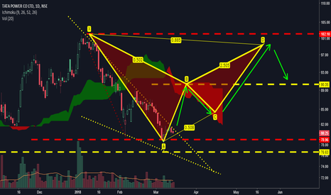 TATAPOWER Stock Price and Chart — TradingView — India