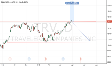 TRV Stock Price and Chart — TradingView