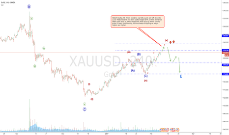 Auxusd — Technical Analysis and Trading Ideas — TradingView