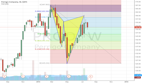 PRGO Stock Price and Chart — TradingView