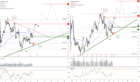 SO Stock Price and Chart — TradingView