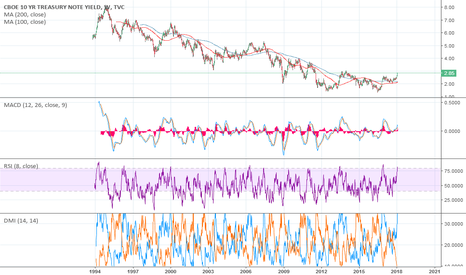 TNX Charts and Quotes — TradingView