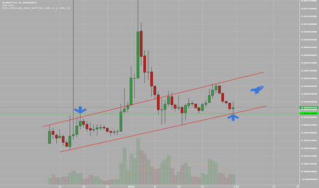 Parallel Channel — Technical Analysis and Trading Ideas — TradingView