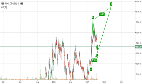 ABB Stock Price and Chart — TradingView