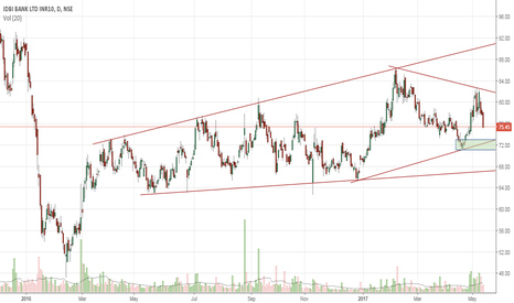 IDBI Stock Price and Chart — TradingView — India