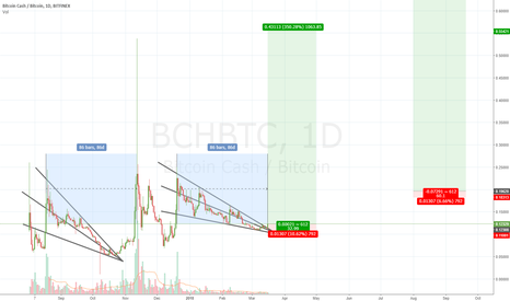 BCHBTC Charts and Quotes — TradingView