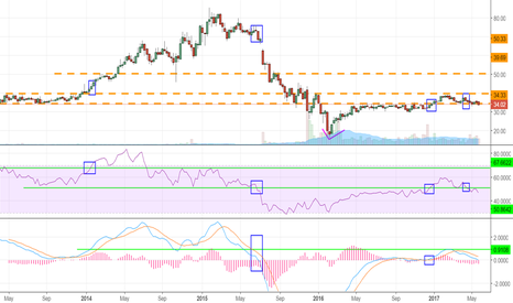 MPLX Stock Price and Chart — TradingView