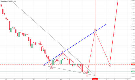 RNVA Stock Price and Chart — TradingView