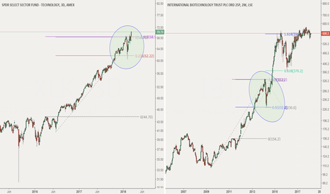 XLK Stock Price and Chart — TradingView
