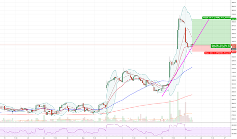 NTES Stock Price and Chart — TradingView