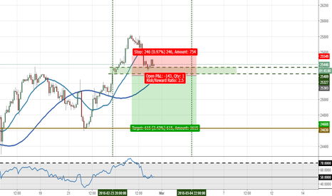 US30 Charts and Quotes — TradingView