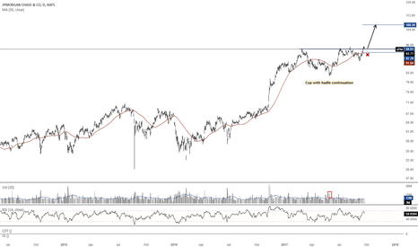 JPM Stock Price and Chart — TradingView