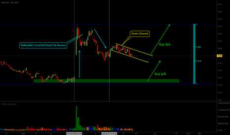 SNAP Stock Price and Chart — TradingView