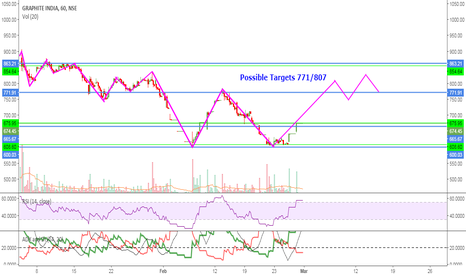 GRAPHITE Stock Price and Chart — TradingView — India
