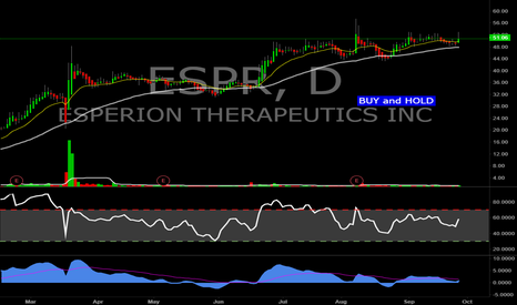 ESPR Stock Price and Chart — TradingView