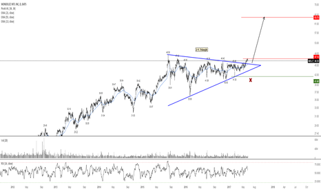 MDLZ Stock Price and Chart — TradingView