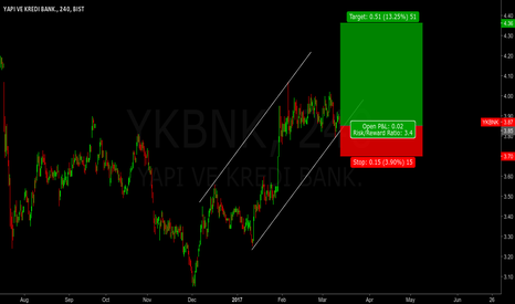 YKBNK Stock Price and Chart — TradingView