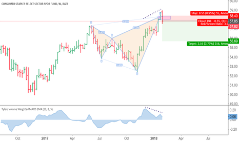 XLP Stock Price and Chart — TradingView