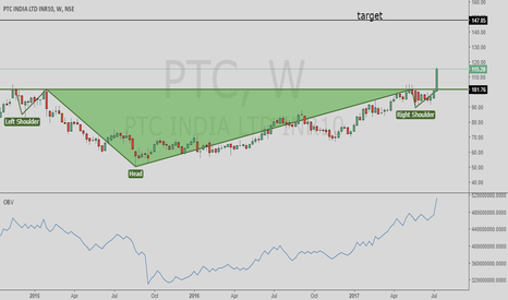 PTC Stock Price and Chart — TradingView — India