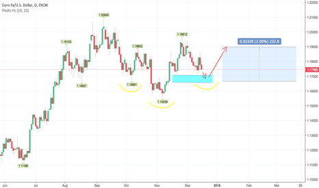 Fx — See the Top Trending Ideas. Free on TradingView!