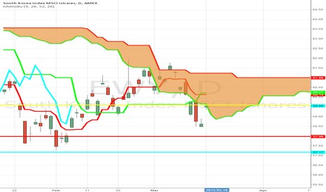 EWI Stock Price and Chart — TradingView