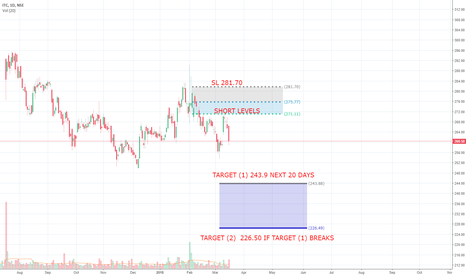 ITC Stock Price and Chart — TradingView — India
