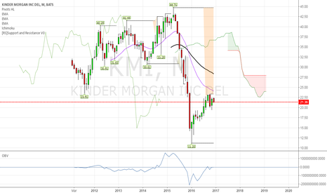 KMI Stock Price and Chart — TradingView