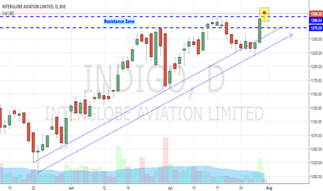 INDIGO Stock Price and Chart — TradingView — India