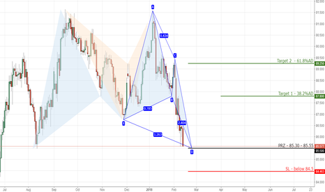 Bullish Butterfly — Technical Analysis and Trading Ideas — TradingView