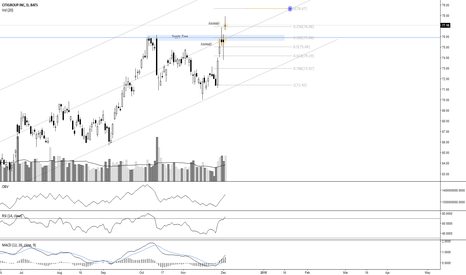 C Stock Price and Chart — TradingView
