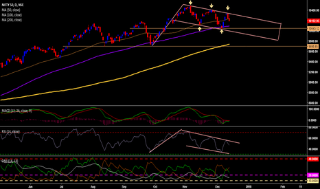 Descending Channel — Technical Analysis and Trading Ideas — TradingView ...