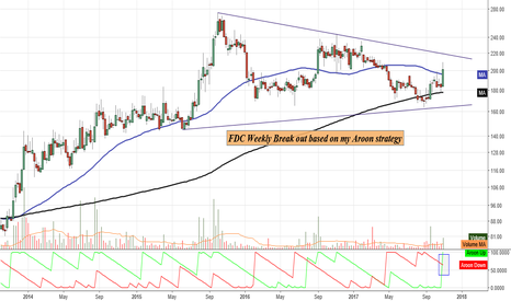 FDC Stock Price and Chart — TradingView — India