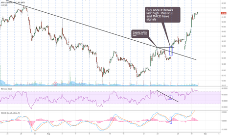 XPO Stock Price and Chart — TradingView