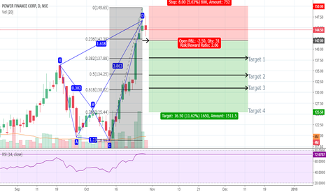 PFC Stock Price and Chart — TradingView — India