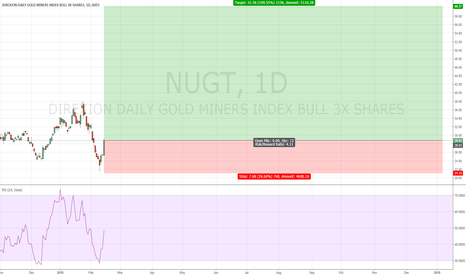 NUGT Stock Price and Chart — TradingView