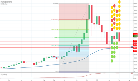 Hammer — Technical Analysis and Trading Ideas — TradingView