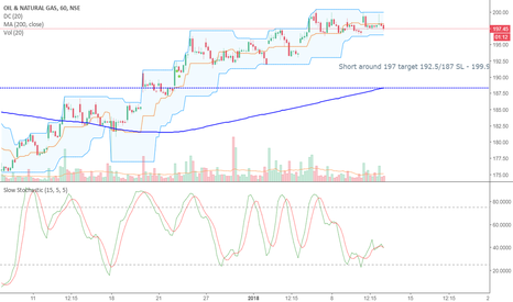 ONGC Stock Price and Chart — TradingView — India