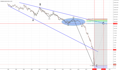 RNVA Stock Price and Chart — TradingView