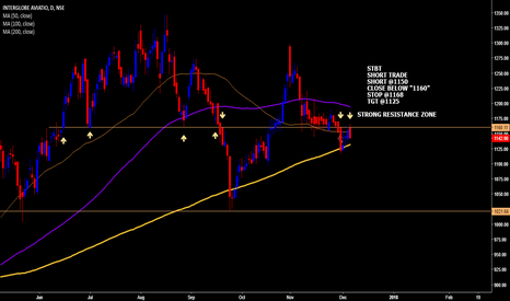 INDIGO Stock Price and Chart — TradingView — India