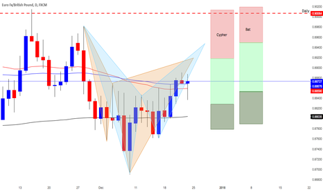 Cypher — Technical Analysis and Trading Ideas — TradingView