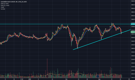 GS Stock Price and Chart — TradingView