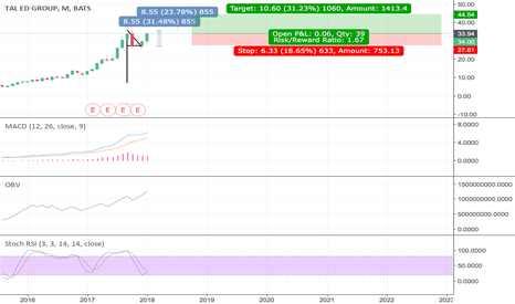 TAL Stock Price and Chart — TradingView