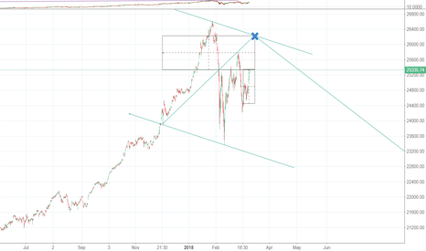 Dow Jones Index Chart – DJI Quote — TradingView