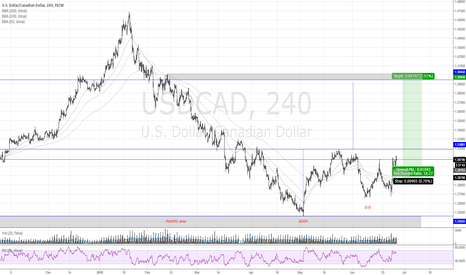 Adam@eve — Technical Analysis and Trading Ideas — TradingView