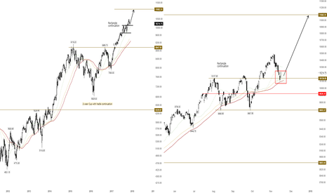 NIFTY Charts and Quotes — TradingView
