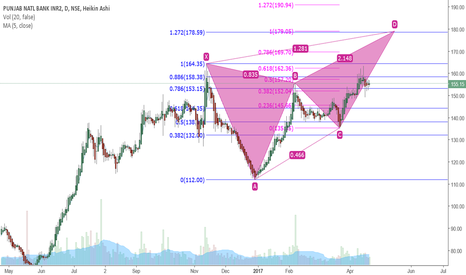 PNB Stock Price and Chart — TradingView
