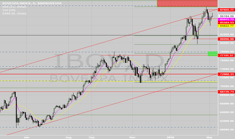 IBOV Charts and Quotes — TradingView