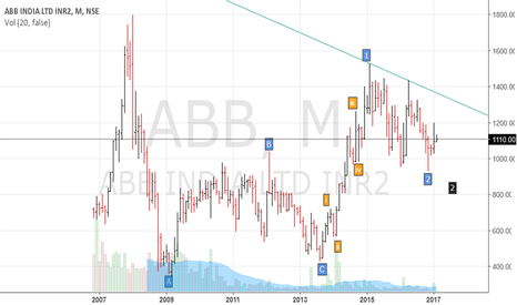 ABB Stock Price and Chart — TradingView — India