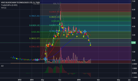 HIVE Stock Price and Chart — TradingView