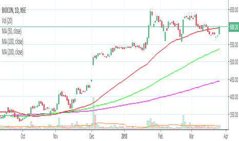 BIOCON Stock Price and Chart — TradingView — India